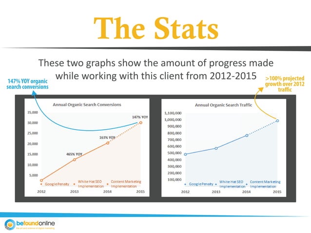 BFO Case Study | PDF