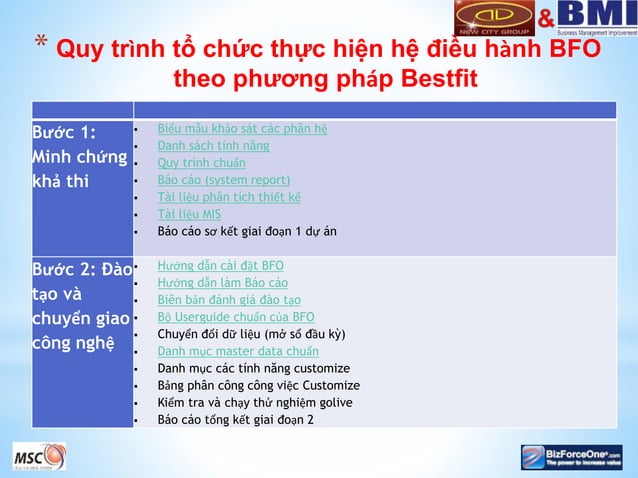 Bfo presentation 4 new citygroup v2 | PPTX