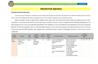 BFP - Protective Services Sub Sector.docx