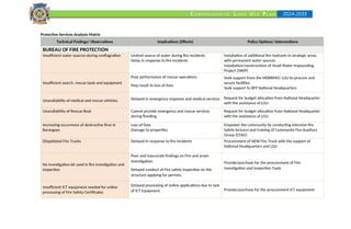 BFP - Protective Services Sub Sector.docx
