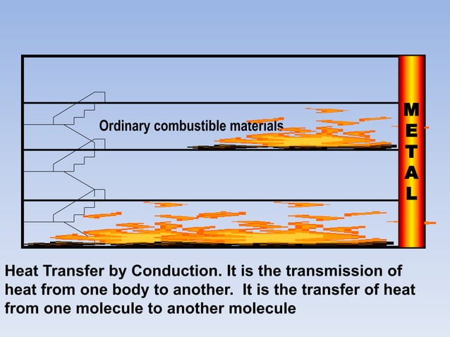 BFP Basics.pptx | Chemistry | Science