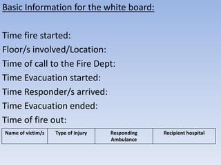 BFP Basics.pptx
