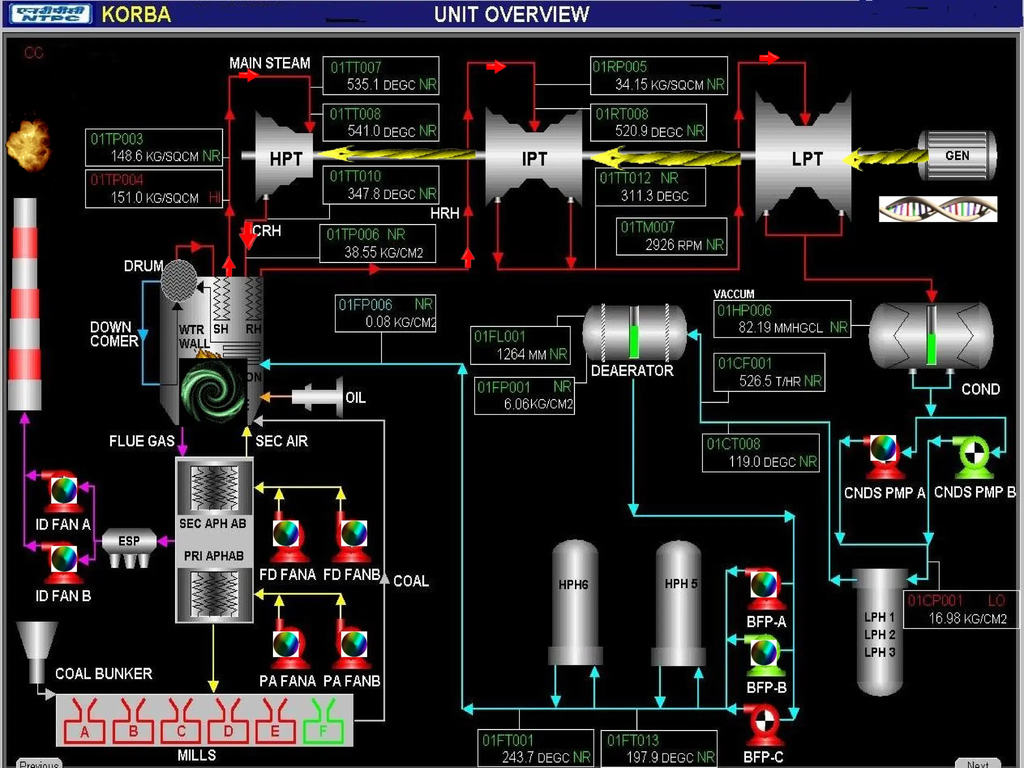 "Boiler Feed Pump (BFP): Working, Applications, Advantages, and ...