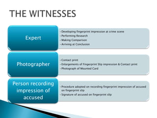 Fingerprint Evidence | PPTX