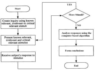 Bfp final presentation