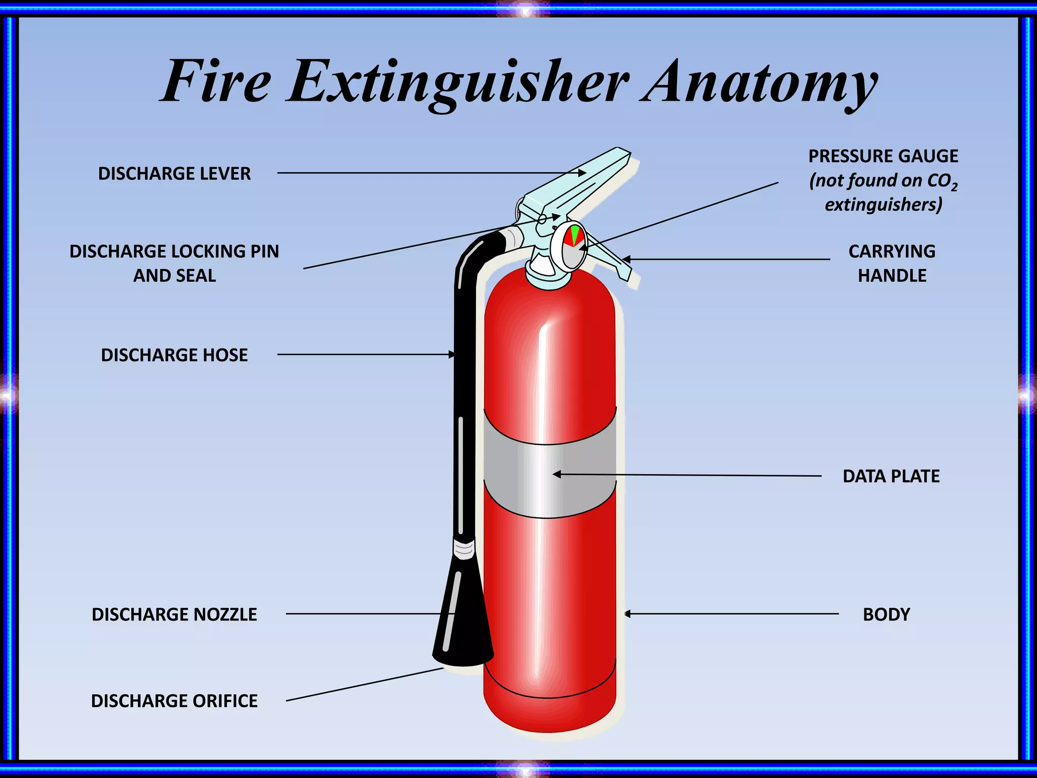 BFP FIRE SAFETY SEMINAR.pptx