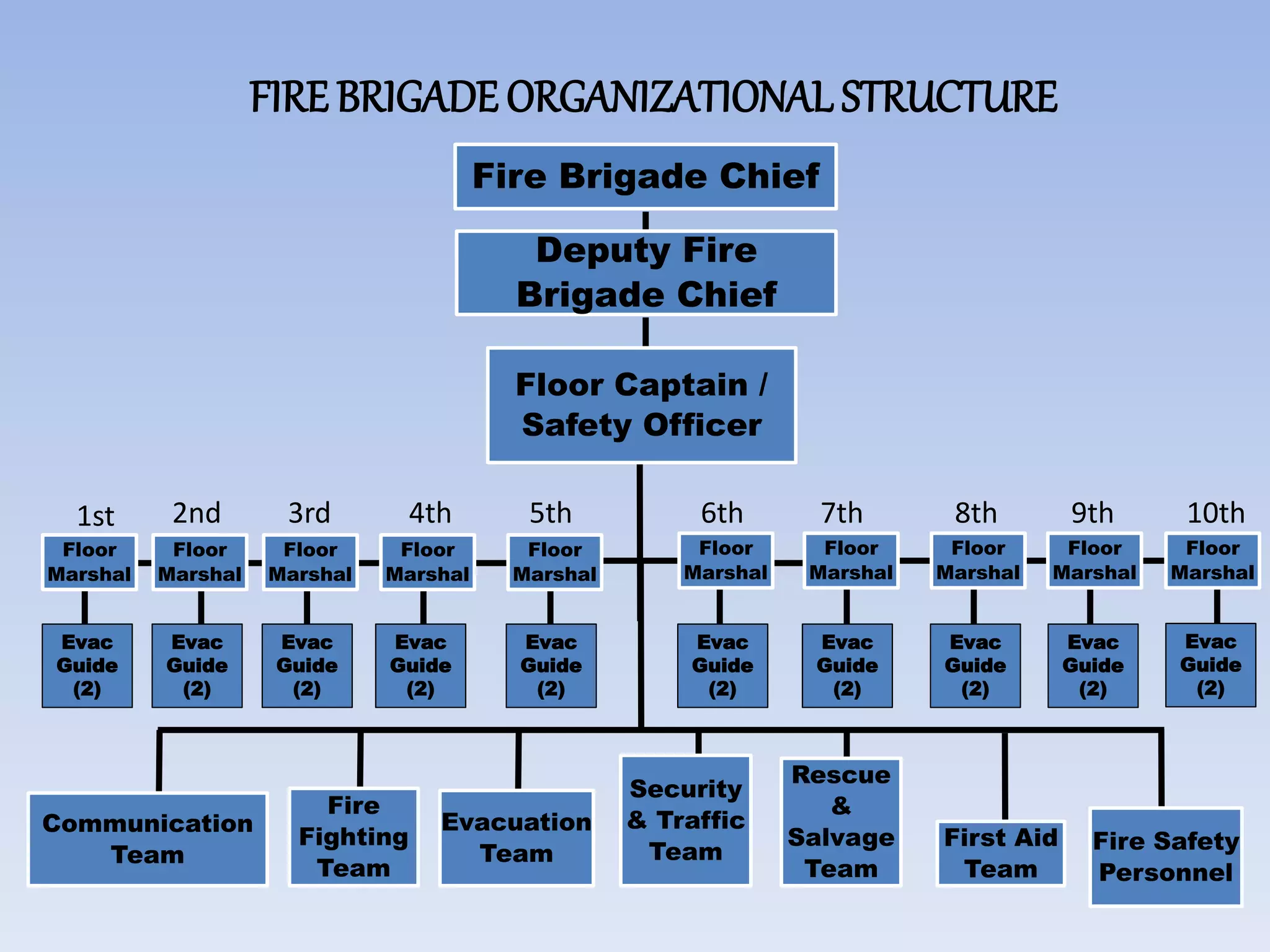 BFP FIRE SAFETY SEMINAR.pptx