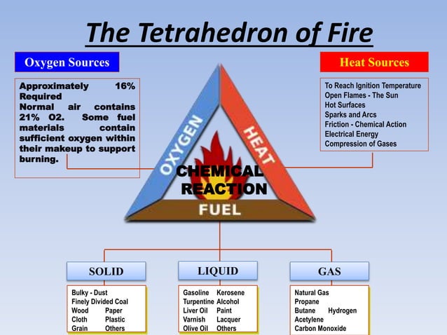 BFP FIRE SAFETY SEMINAR.pptx | Chemistry | Science