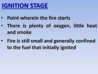 BFP FIRE SAFETY SEMINAR.pptx