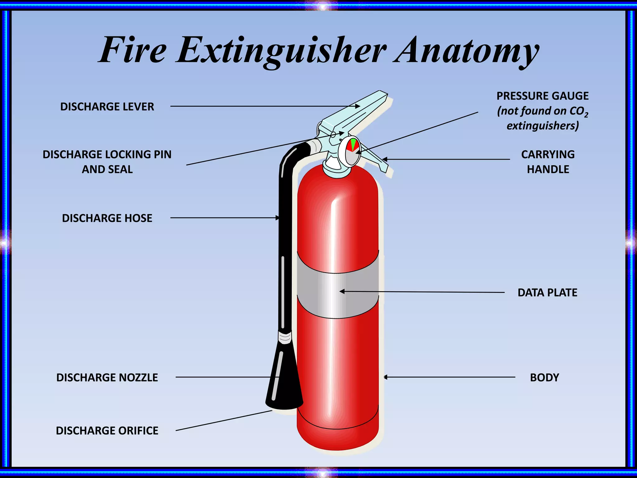 BFP FIRE SAFETY SEMINAR.pptx