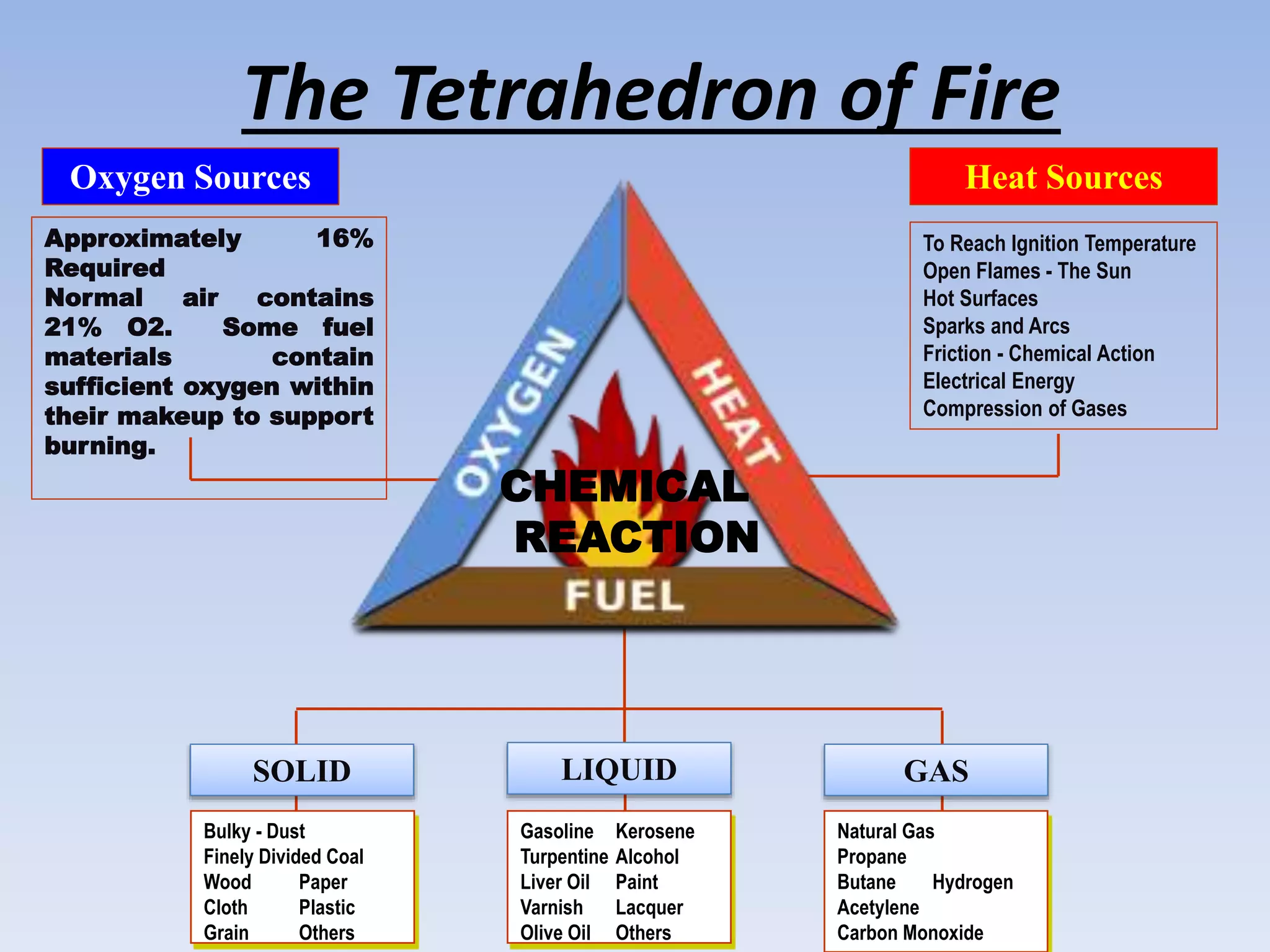 BFP FIRE SAFETY SEMINAR.pptx