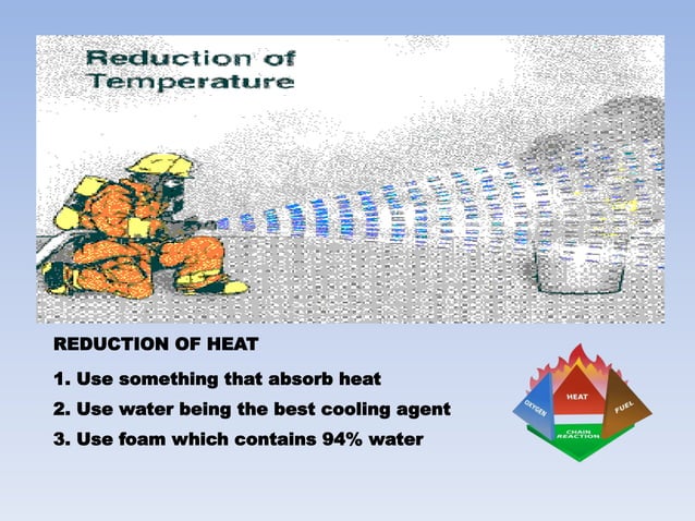 BFP FIRE SAFETY SEMINAR.pptx