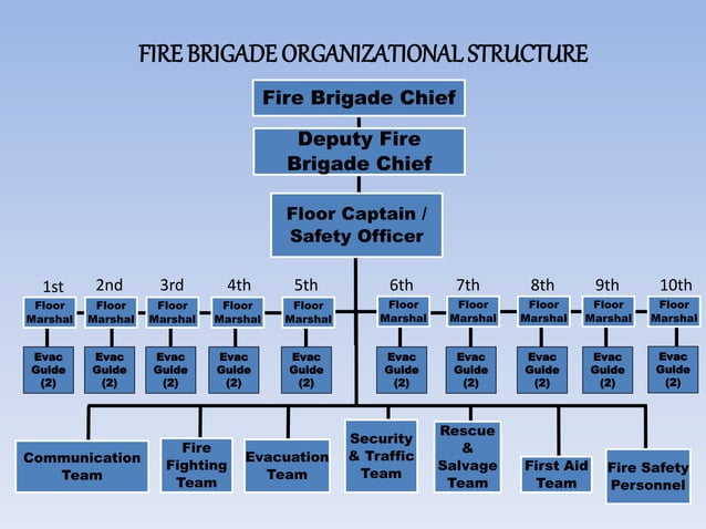 BFP FIRE SAFETY SEMINAR.pptx