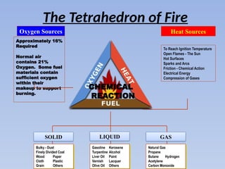 The Bureau of Fire Protection (BFP) Fire Safety Seminar | PPTX