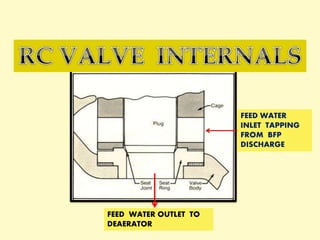 Boiler feed pump recirculation valve problem | PPTX