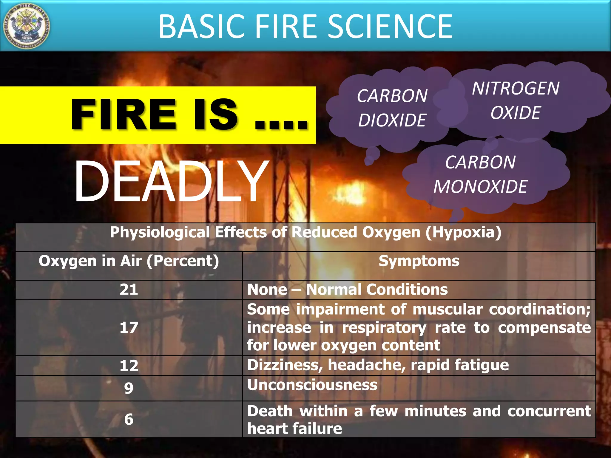 Bfp SAN JUAN-LU fire safety lecture | PPTX