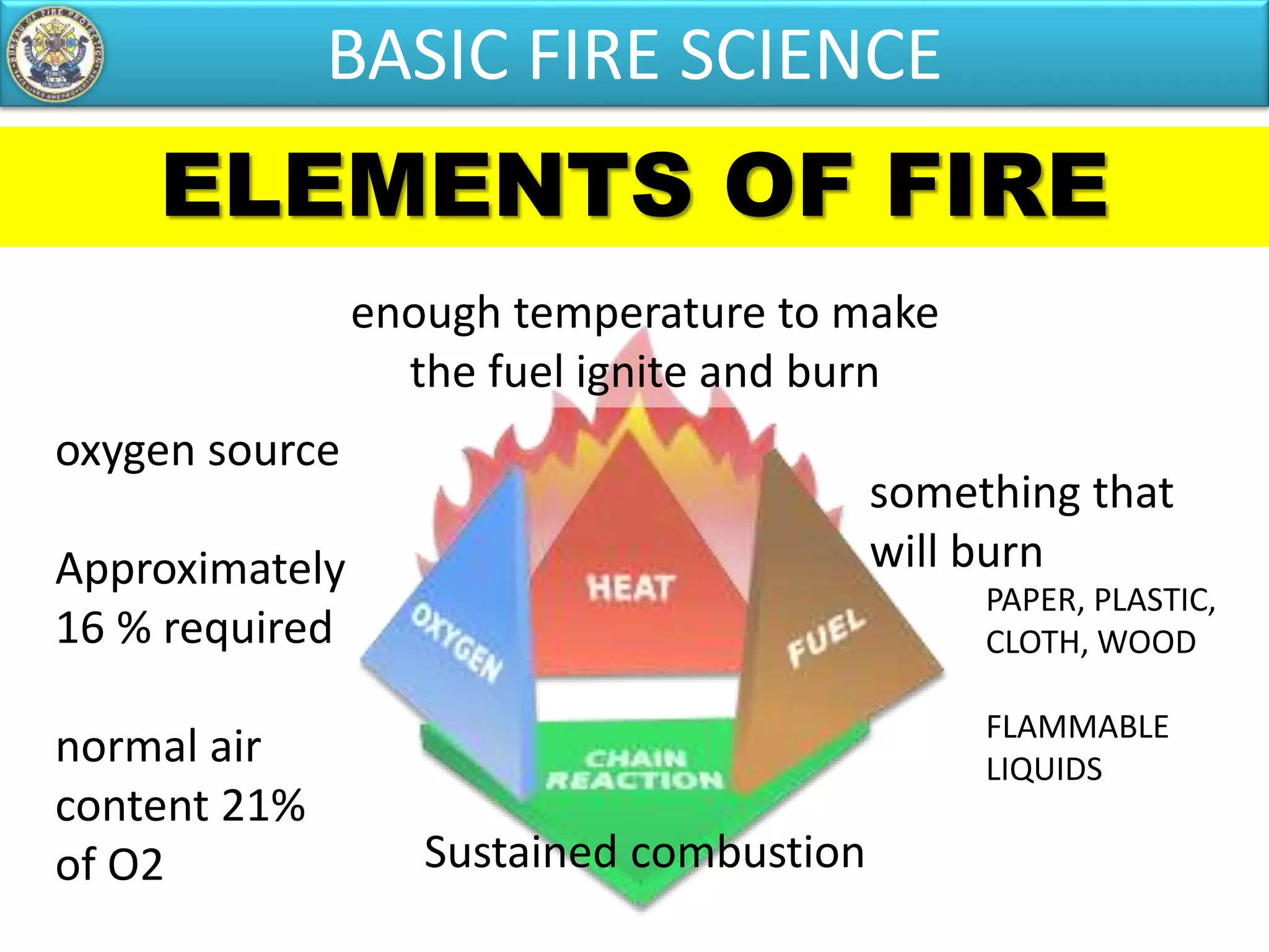 Bfp SAN JUAN-LU fire safety lecture | PPTX