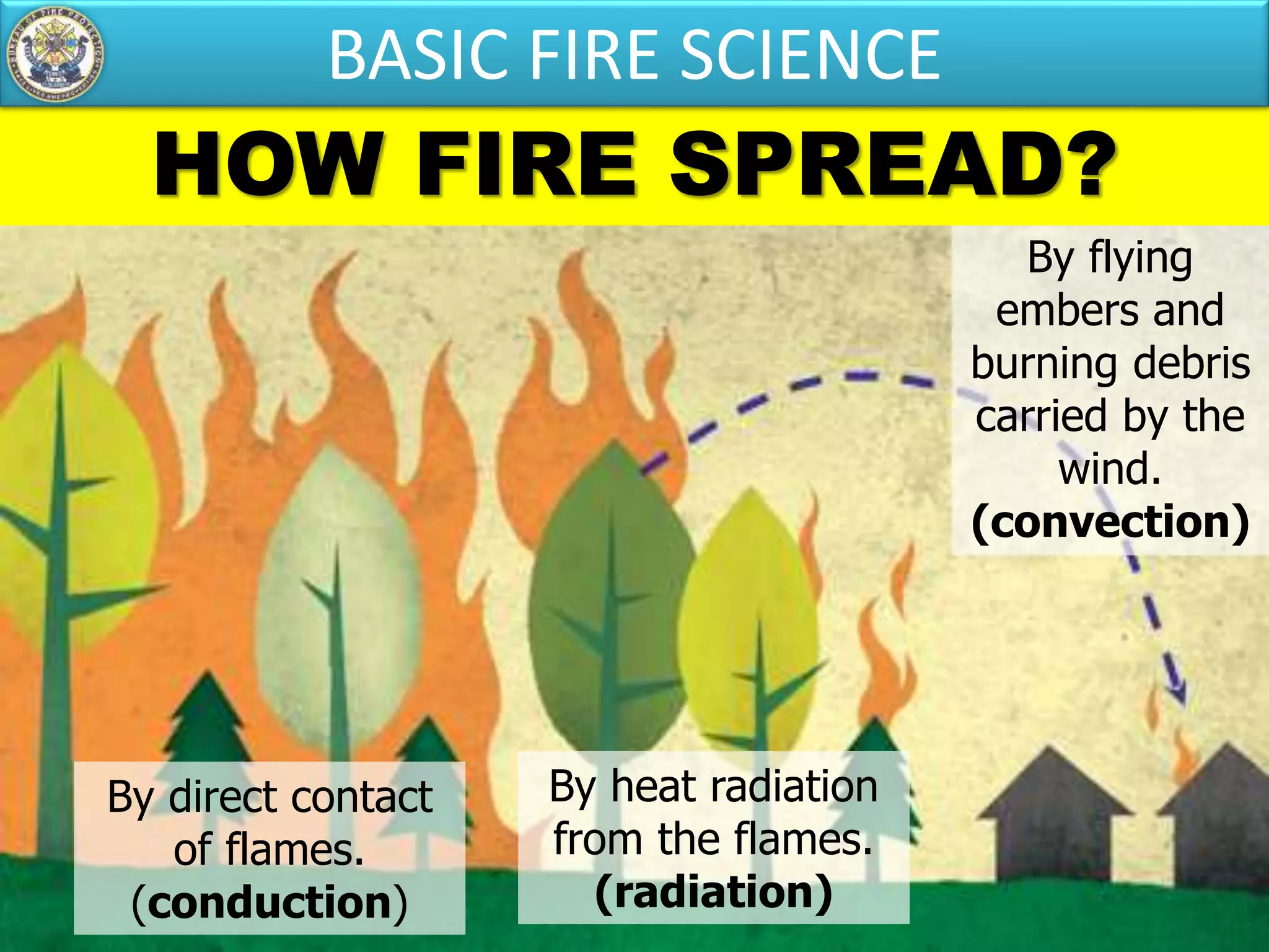 Bfp SAN JUAN-LU fire safety lecture | PPTX