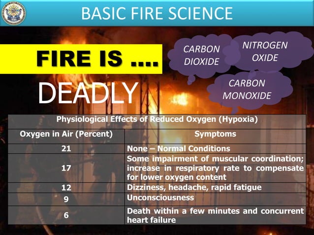 Bfp SAN JUAN-LU fire safety lecture | PPTX | First Aid | Injuries