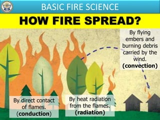 Bfp SAN JUAN-LU fire safety lecture | PPTX