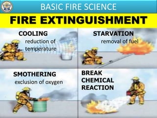 Bfp SAN JUAN-LU fire safety lecture | PPTX