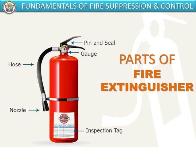 Bfp SAN JUAN-LU fire safety lecture | PPTX | First Aid | Injuries