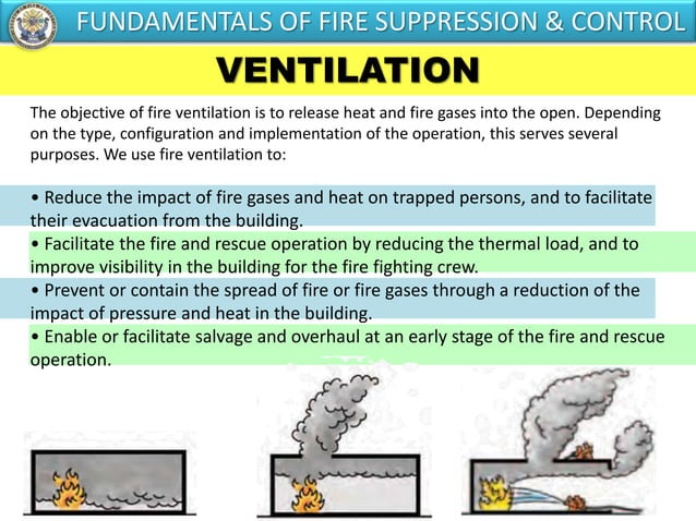 Bfp SAN JUAN-LU fire safety lecture | PPTX | First Aid | Injuries