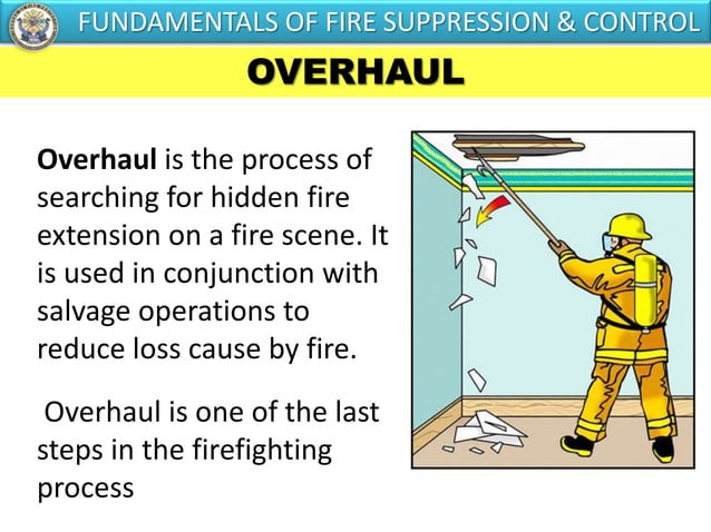 Bfp SAN JUAN-LU fire safety lecture | PPTX | First Aid | Injuries