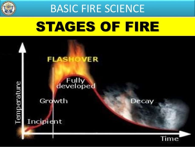 Bfp SAN JUAN-LU fire safety lecture