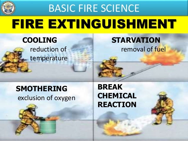 Bfp SAN JUAN-LU fire safety lecture