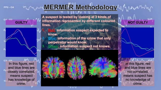 Brain Fingerprinting Technology | PPT