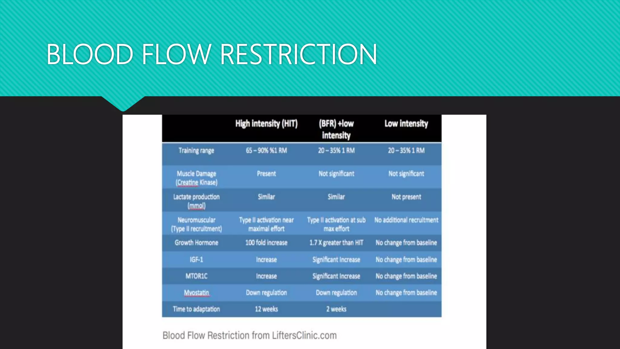 Blood Flow Restriction and the Delfi machine | PPTX