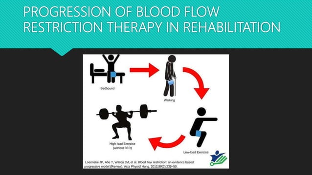 Blood Flow Restriction and the Delfi machine | PPT