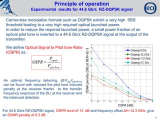 In-band OSNR Monitoring Technique based on Brillouin Fiber Ring Laser | PPT