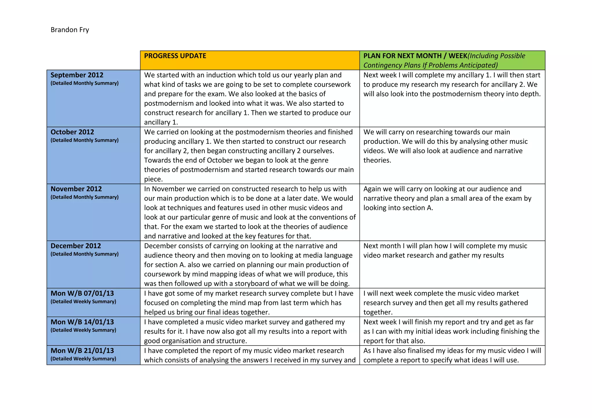 B fry a2 advanced_portfolio_production_diary_template | PPT
