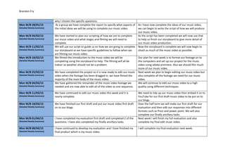 B fry a2 advanced_portfolio_production_diary_template | PPT