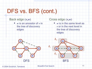 Bfs | PPT