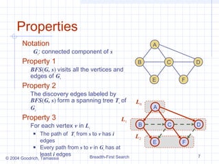 Bfs | PPT