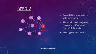 Breadth First Search (BFS) | PPT