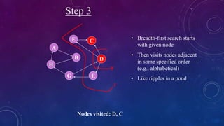 Breadth First Search (BFS) | PPT