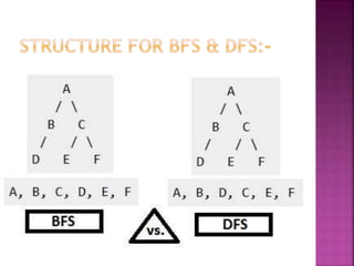 breadth first search | PPT