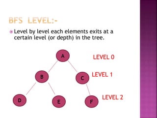 breadth first search | PPT