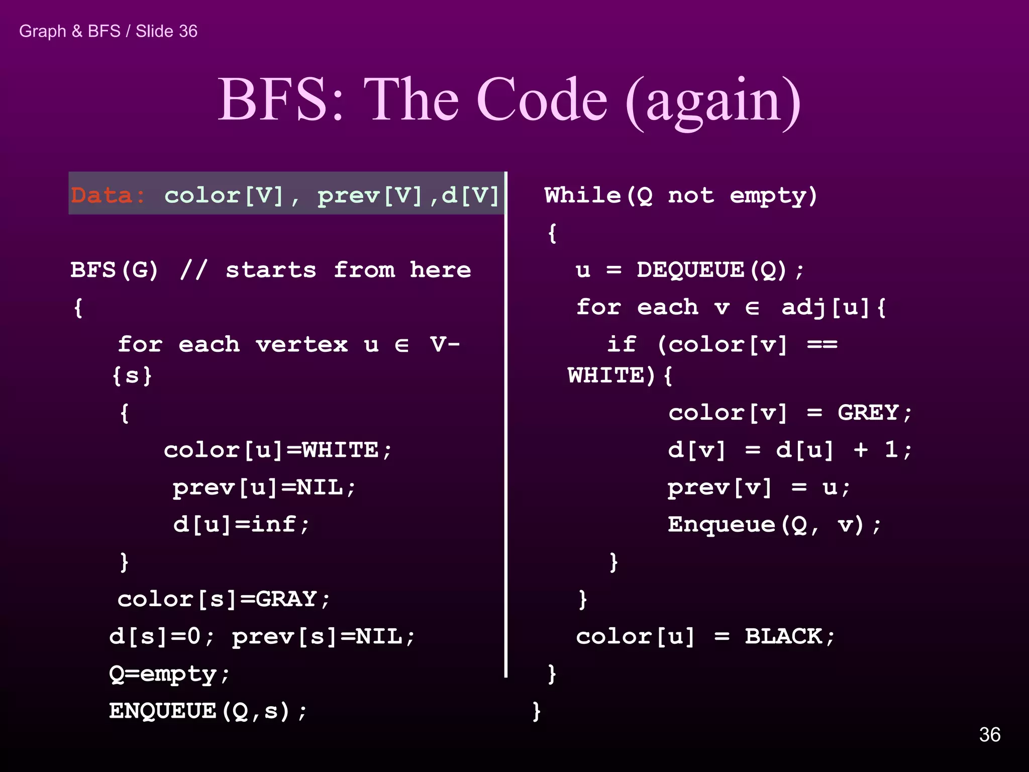Breadth first search | PPT