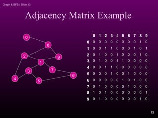 Breadth first search | PPT