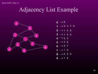 Breadth first search | PPT