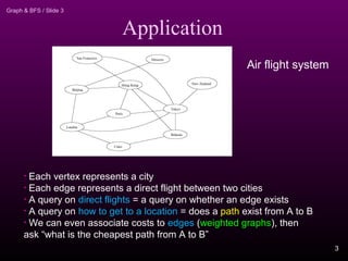 Breadth first search | PPT