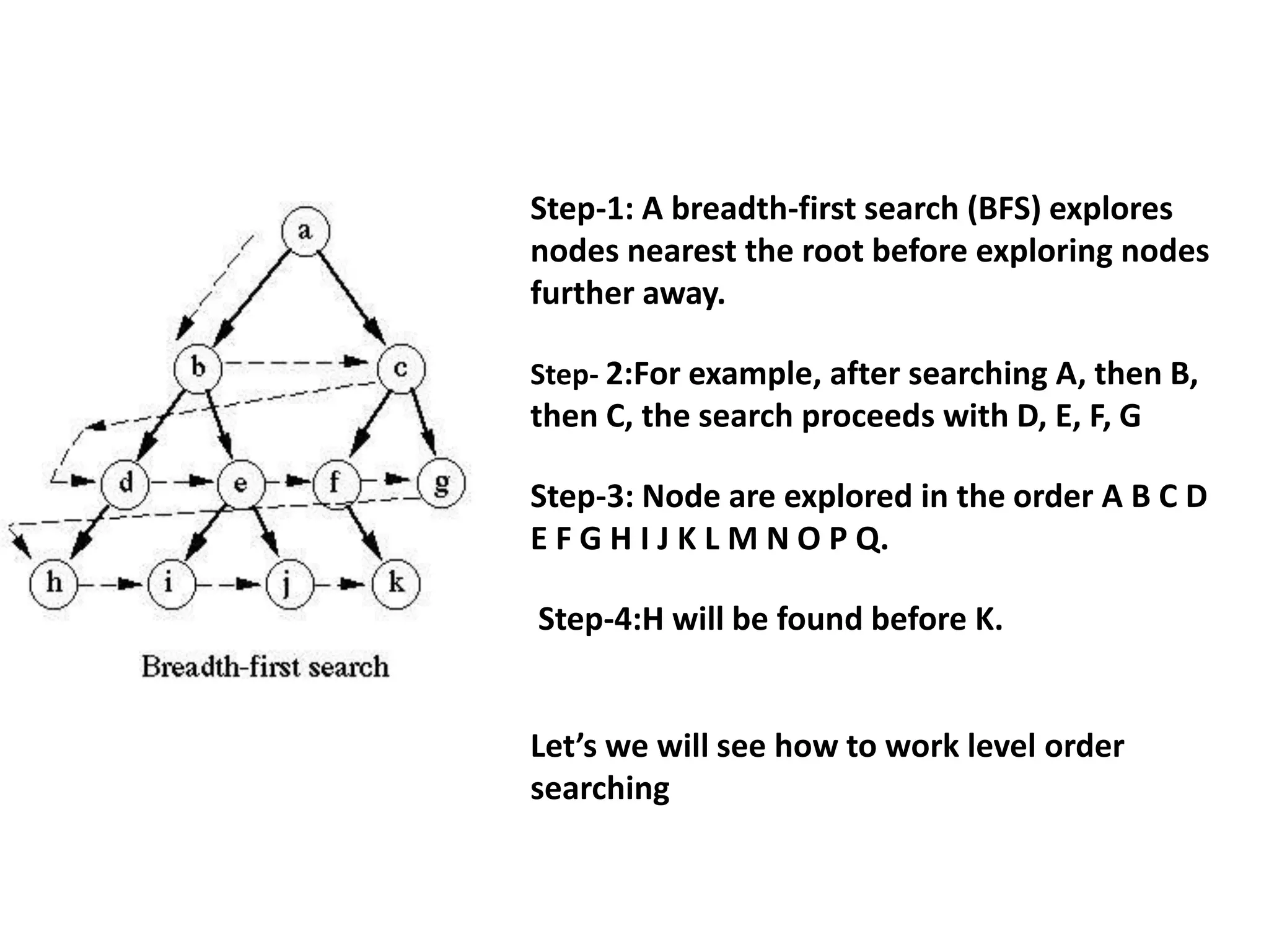 Breadth First Search | PPTX