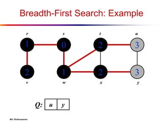 Graph Algorithms: Breadth-First Search (BFS) | PPT