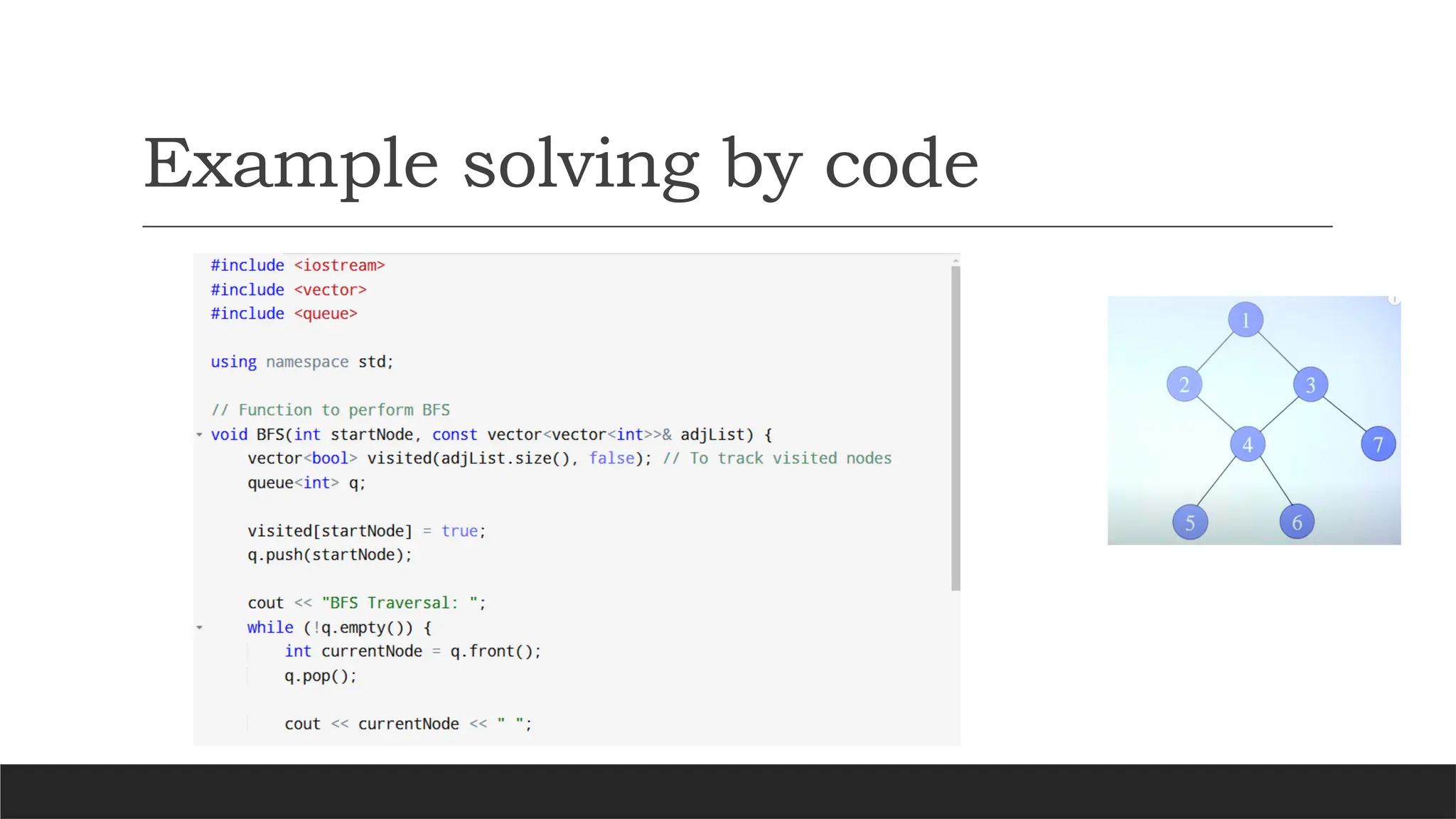 Breath first search Traversal algorithm DSA .pptx Breath first search Traversal algorithm DSA .pptx