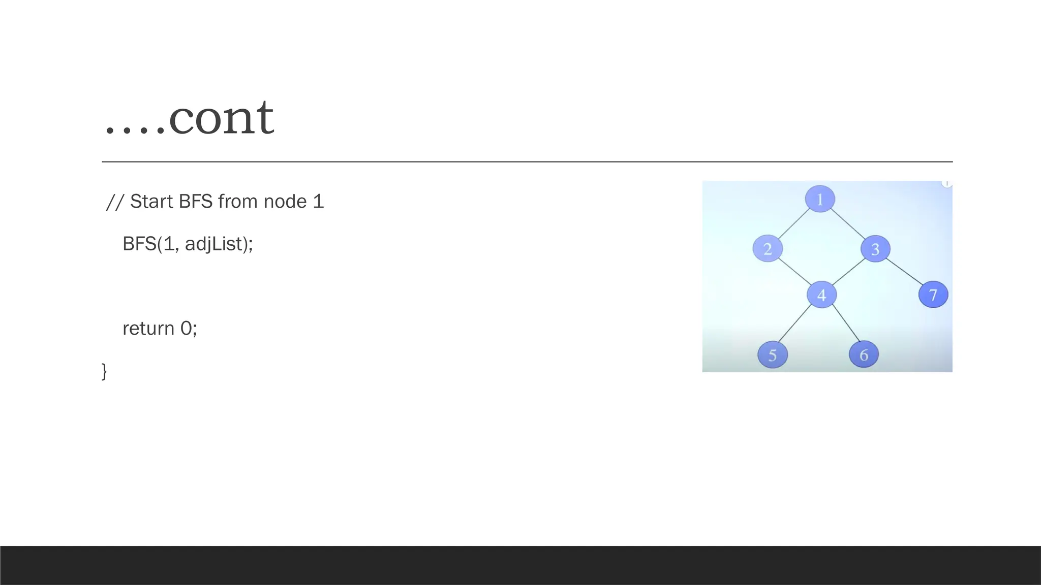 Breath first search Traversal algorithm DSA .pptx Breath first search Traversal algorithm DSA .pptx